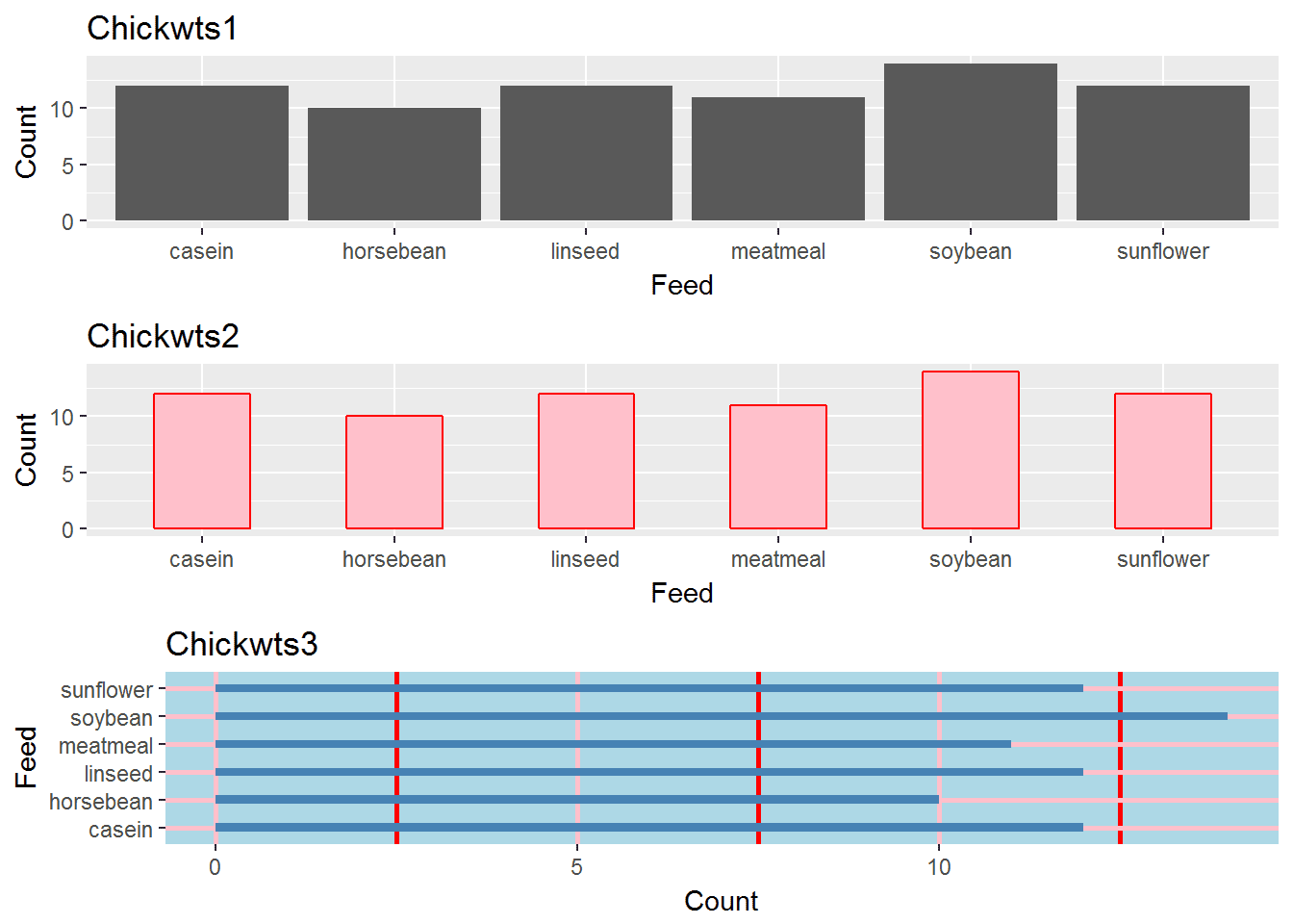 Ggplot2 package (part2)