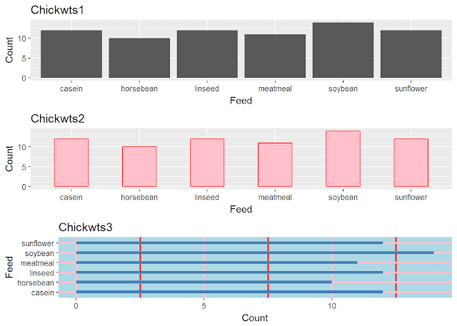Ggplot2 package (part2)