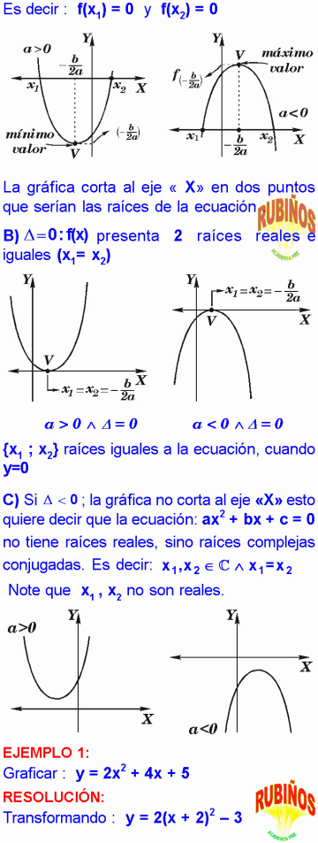FUNCIONES EXPLICACIONES BÁSICAS CON TEORIA Y EJEMPLOS DE MATEMATICAS PDF