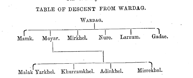 History of Pashtuns: Wardak tribe