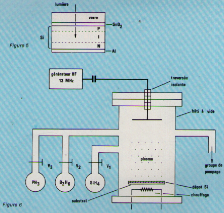 Electronique et Electricite: Les cellules photovoltaïques au silicium ...