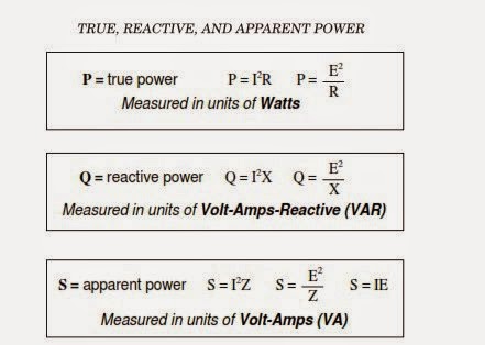 True,Reactive,and apparent power ~ Electrical Engineering Pics