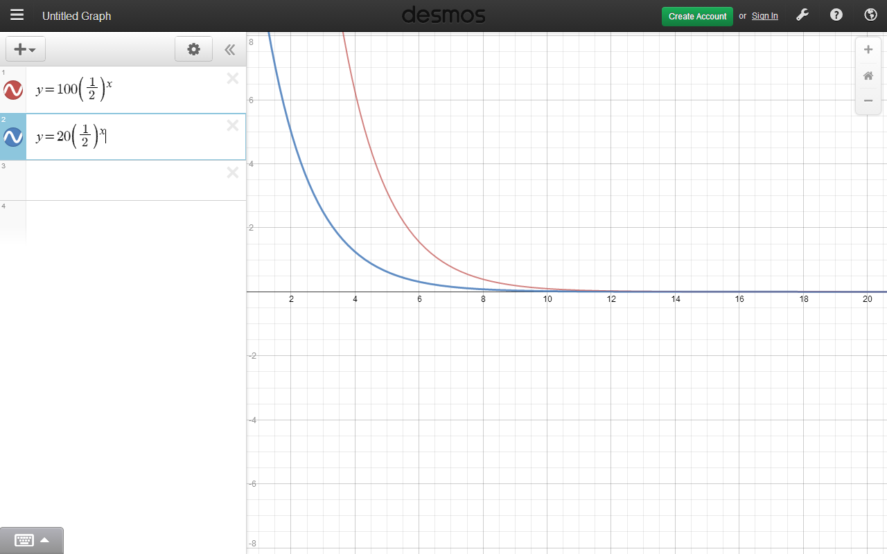 Exceptional Exponential Growth: Part Three
