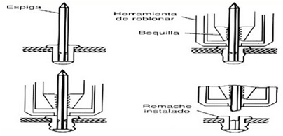 EAFImoro.12: UNIONES FIJAS Y AMOVIBLES
