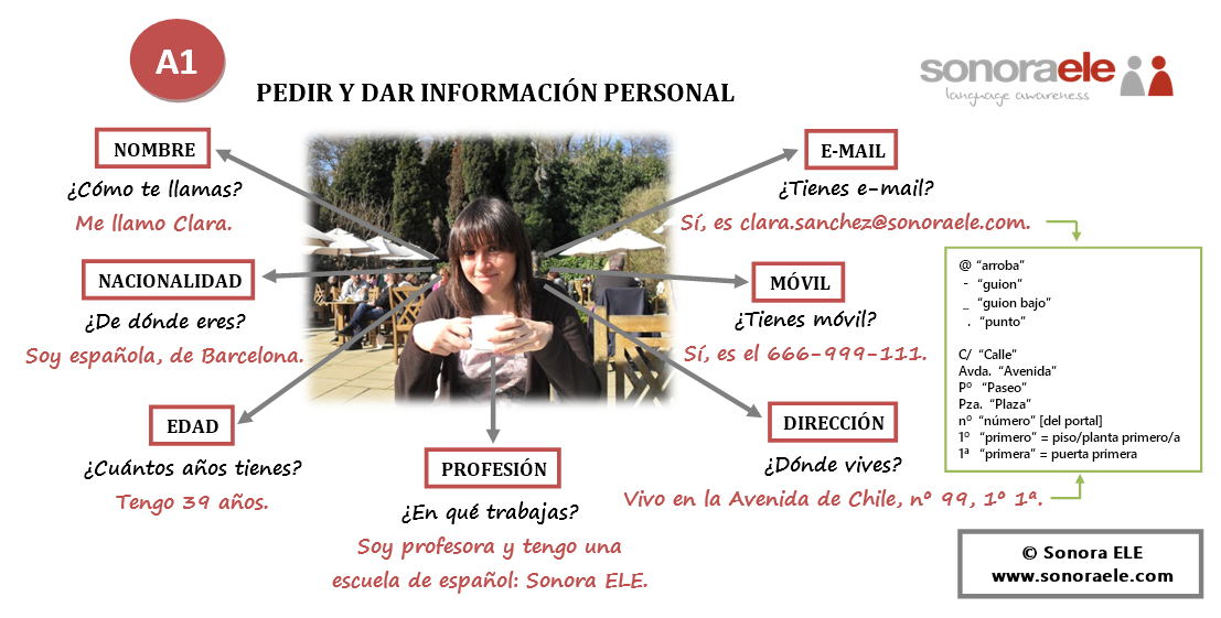 ONLINE SPANISH: PEDIR Y DAR INFORMACIÓN PERSONAL. ¿NOS PRESENTAMOS?