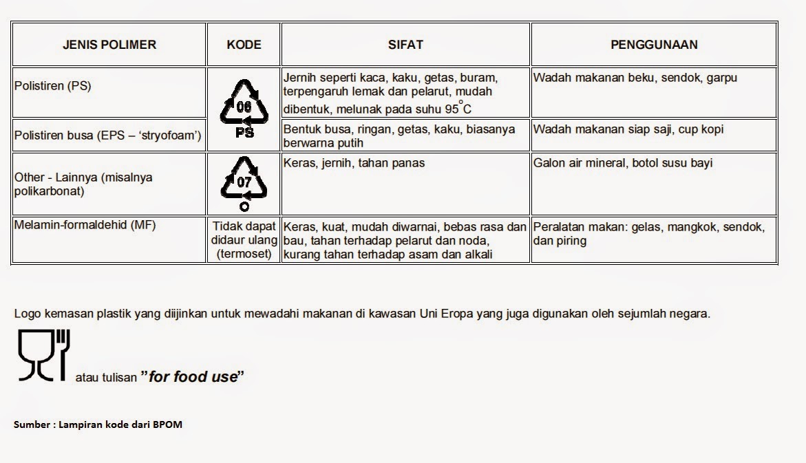 Memahami Arti Kode Plastik Dan Penggunaannya - Pasien Sehat