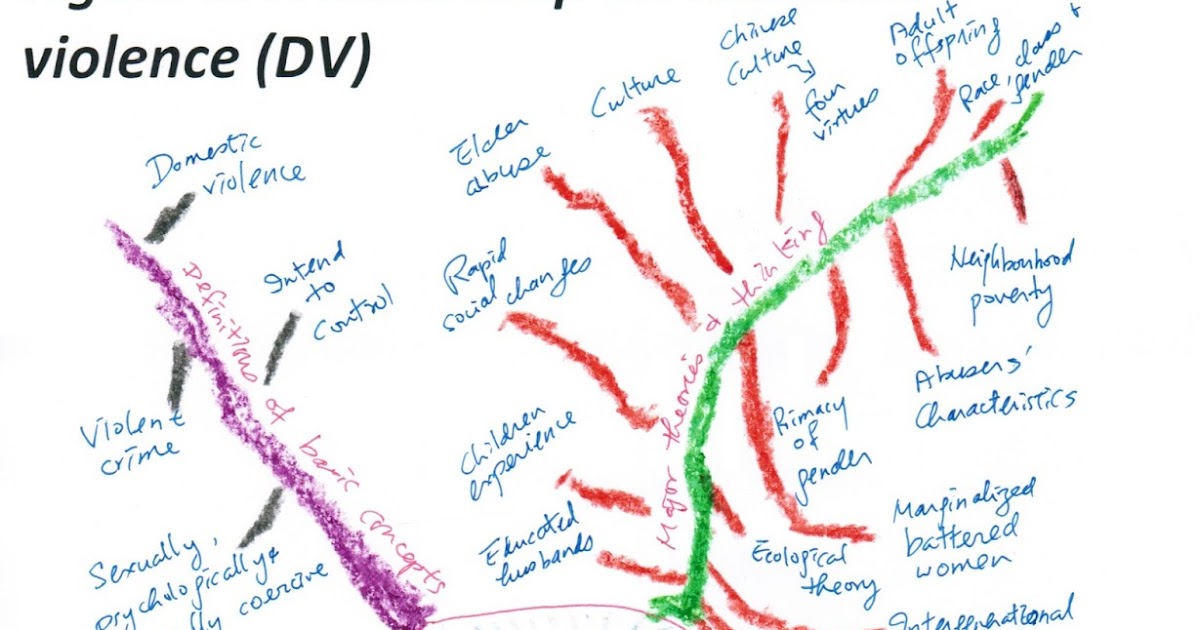 Joseph KK Ho e-resources: Mind mapping the topic of domestic violence