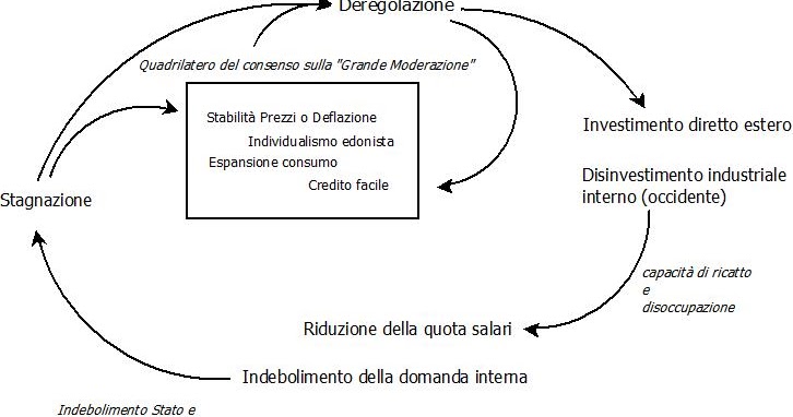 Nella fertilità cresce il tempo.: Riletture sulla globalizzazione ... Nella fertilità cresce il tempo.: Riletture sulla globalizzazione ...
