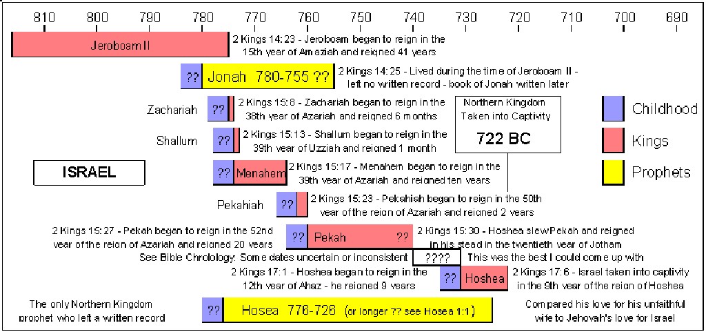 My Old Testament Articles: ISAIAH IN THE BOOK OF MORMON