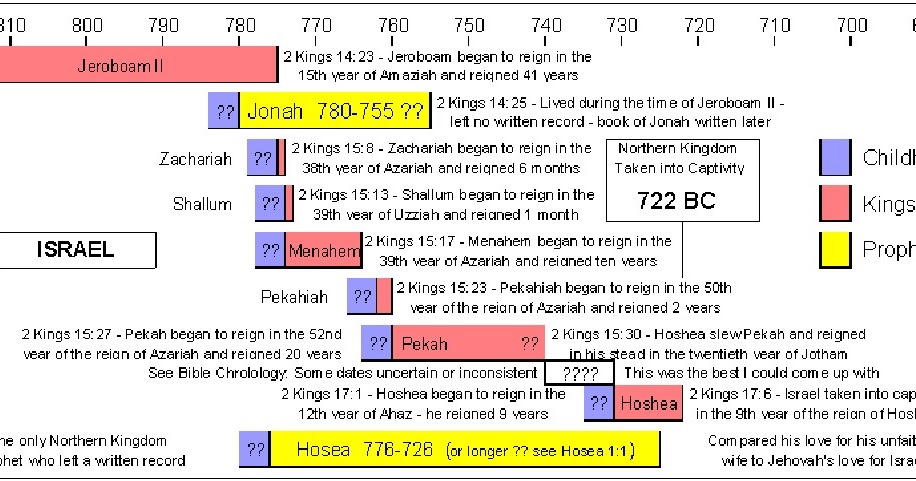 My Old Testament Articles: ISAIAH IN THE BOOK OF MORMON