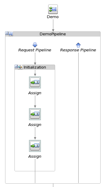 Soa Osb Oracle Service Bus Weblogic Osb Action Visibility In The Message Flow