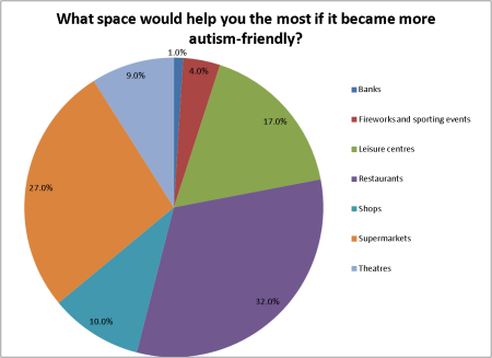 'Enjoying The Hi-5's of Autism - A Family Experience': Making ...
