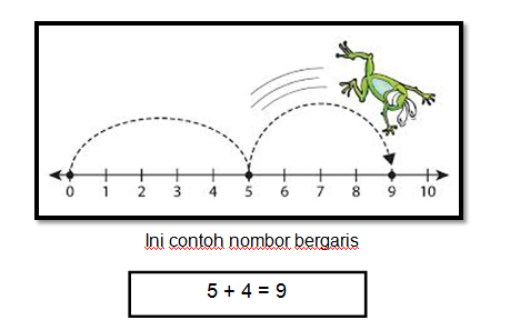 Dunia Matematik: OPERASI TAMBAH