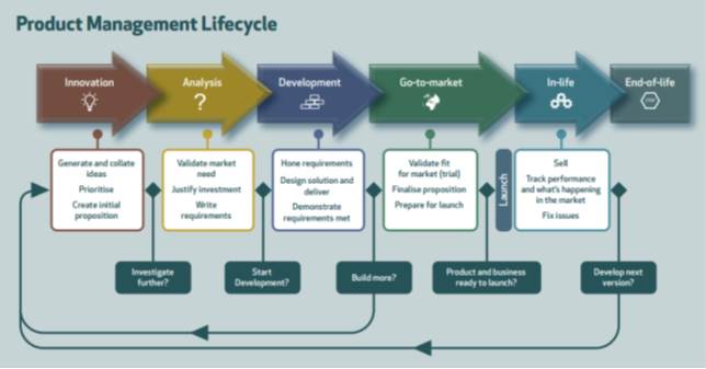 PHARMACOSERÍAS Marketing Farmacéutico/Pharmaceutical Marketing: Product ...
