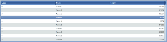 Hub Of Computer Tricks And Programming Wpf Alternaterowcolor Style In