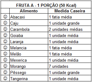 Faça do seu alimento o seu remédio.: Tabelas de calorias das frutas.