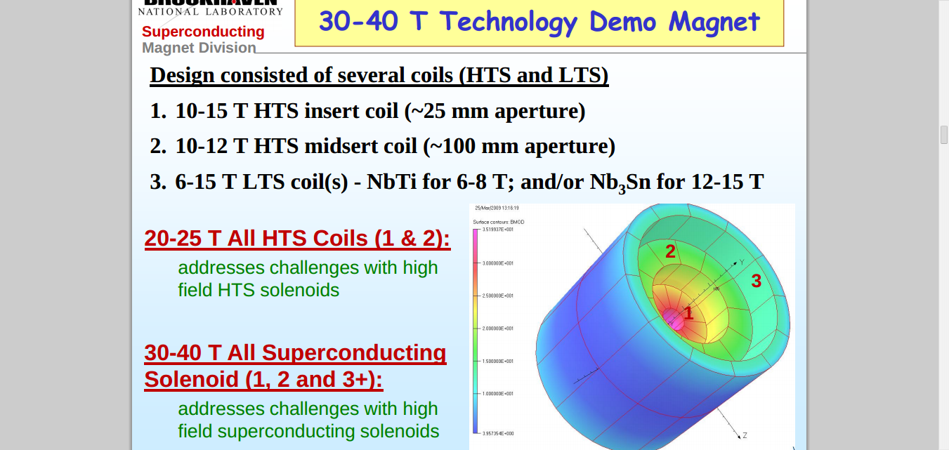 Brookhaven on the verge of revolutionizing superconducting magnet ...