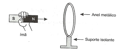 Os Fundamentos da Física: Caiu no vestibular