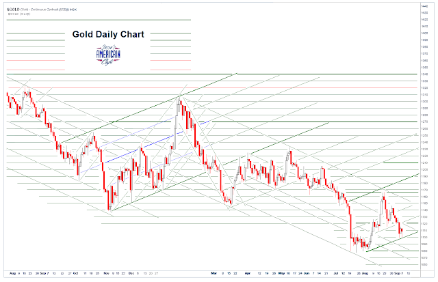 Jesse's Café Américain: Gold Daily and Silver Weekly Charts - Heart of Gold