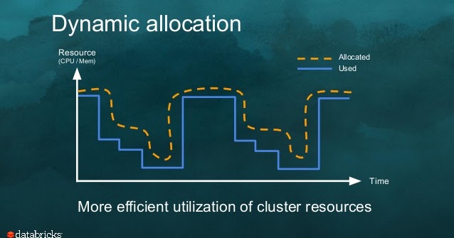 Apa Itu Alokasi Dinamis (Dynamic Allocation)