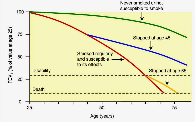 Stop Smoking, Stay Quit: I just turned 50, had a physical and my doctor ...