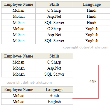 Database Normalization Basics