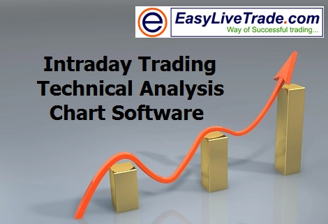 EasyLiveTrade is the Best live Intraday Trading Technical Analysis ...