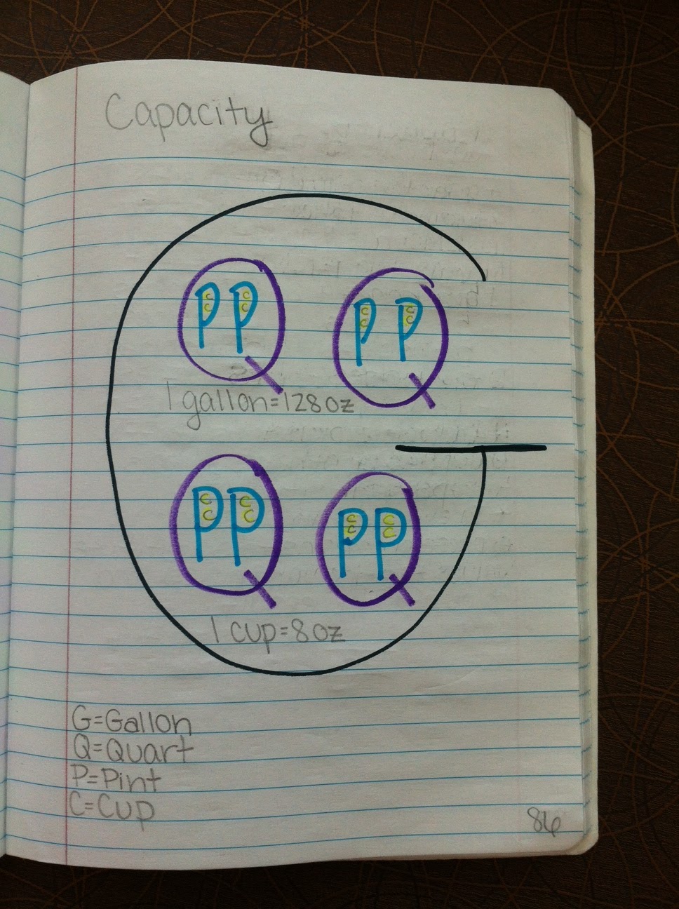Ms. McHugh's Corner: Where Mathletes Come to Train: Capacity ...