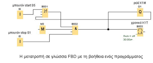 mixanikos 365 blog για μηχανολόγο ηλεκτρολόγο: PLC