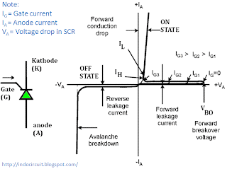 Power Electronics: SCR characteristics