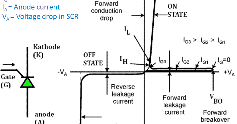 Power Electronics: SCR characteristics