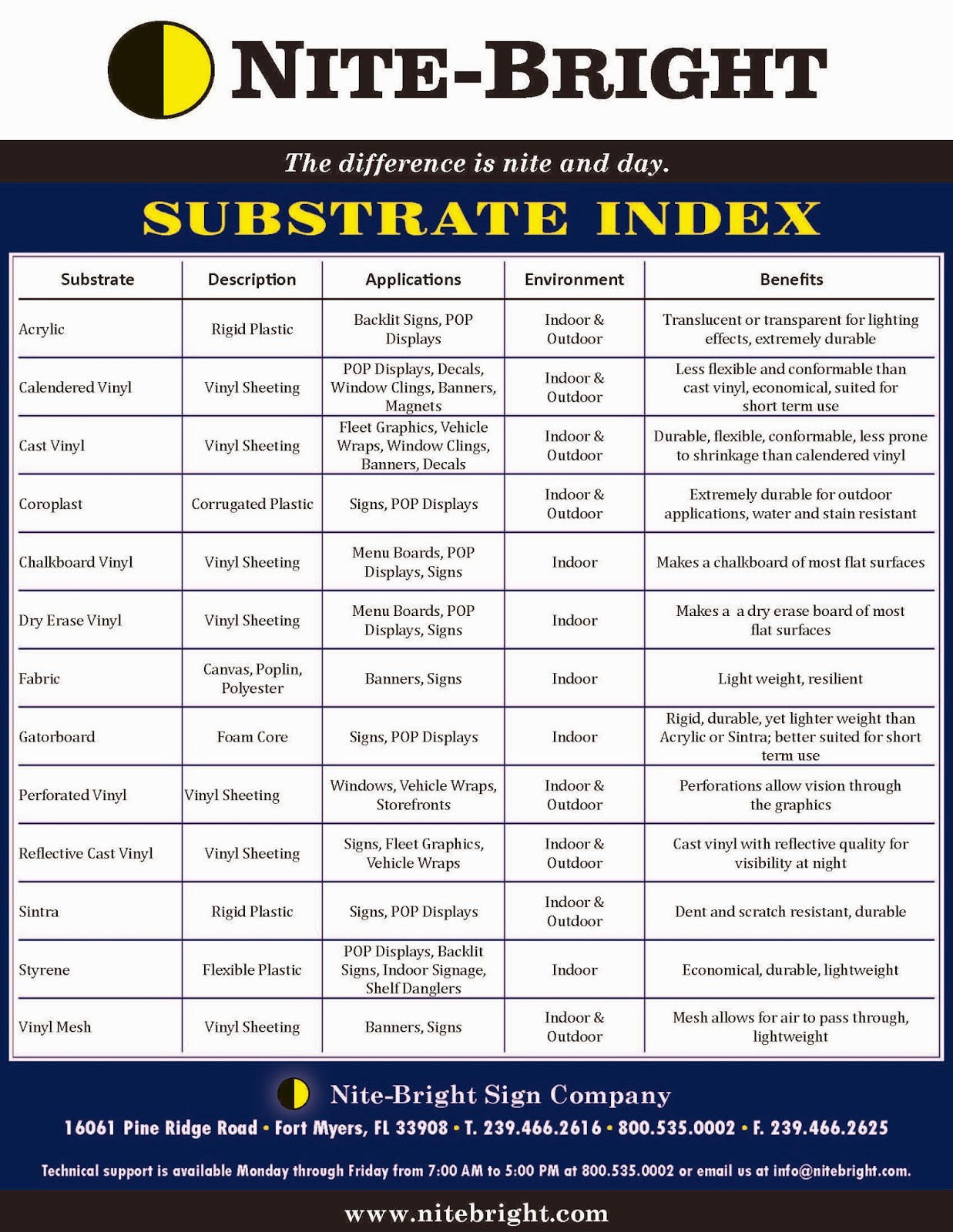Nite-Bright: Selecting the Best Substrate for Your Signage