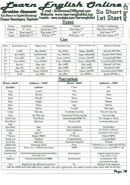 The Rules of Narration - Learn English Online