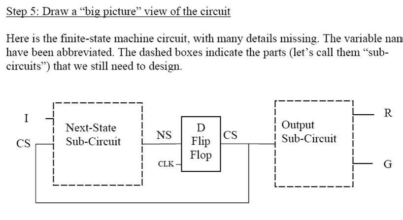 Finding Neverland Blog Finite State Machine And Its Diagrams
