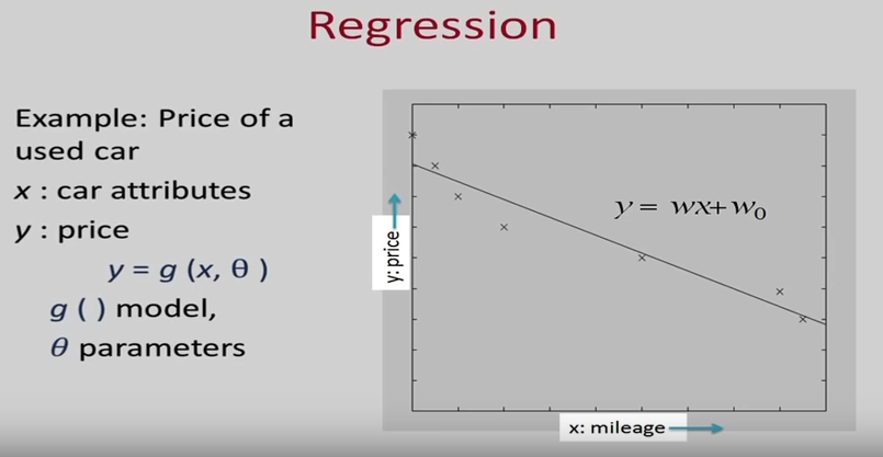 Supervised Learning | Classification | Regression | Features ...