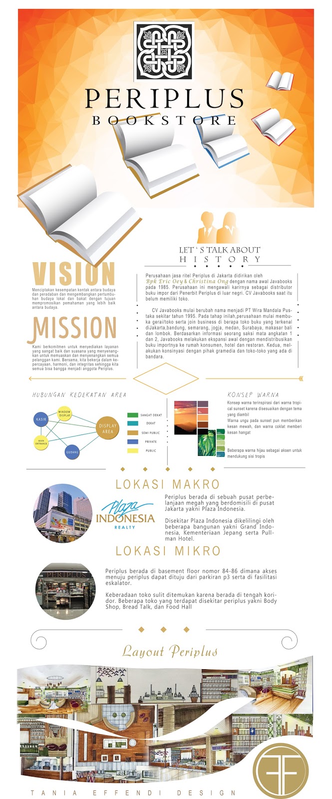 uas teknik presentasi tania effendi 615140107