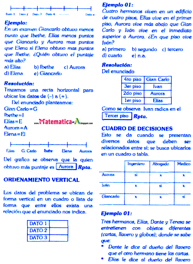 RAZONAMIENTO LOGICO CONCEPTOS Y EJERCICIOS DESARROLLADOS - PROBLEMAS ...
