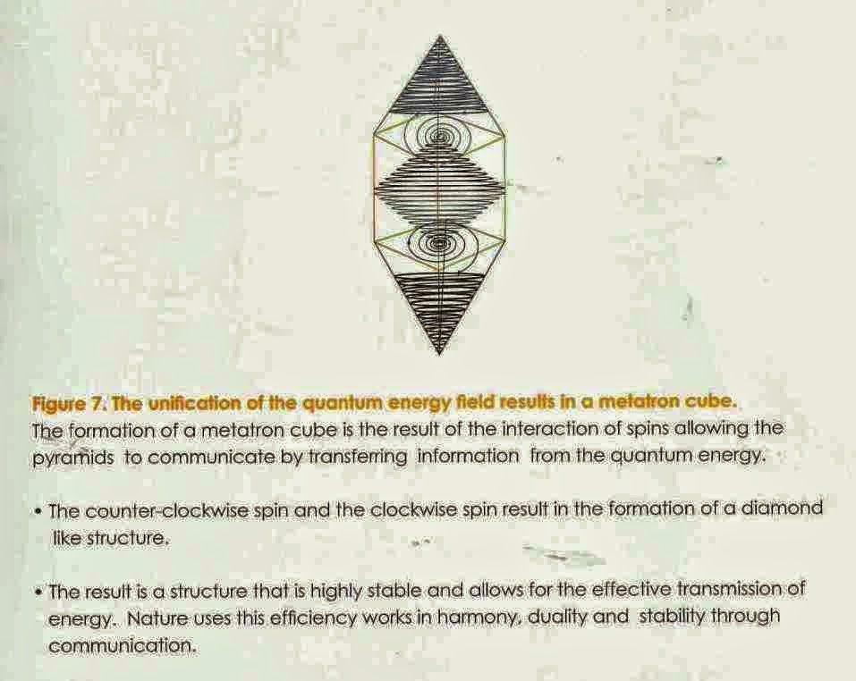 Alpha Spin A New Instrument For Energy