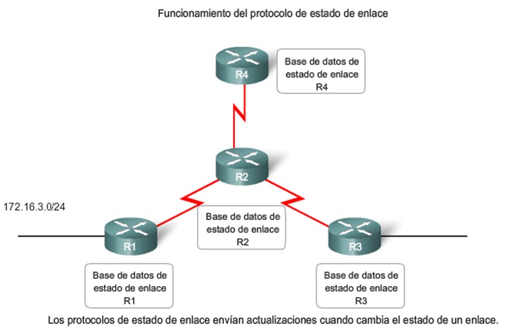 Mundoredes: Protocolos classless y classful