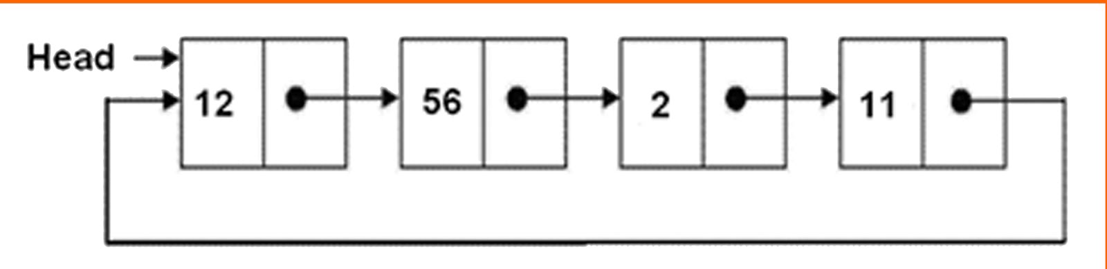 STRUKTRUR DATA: Apa itu Linked List?