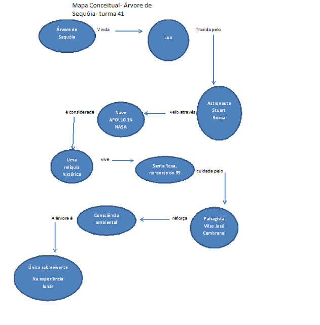 Projeto de Aprendizagem: Quadro Referencial- Plano de Ação