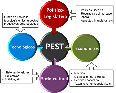 Modelos de Planeación Estratégica y de Prospectiva