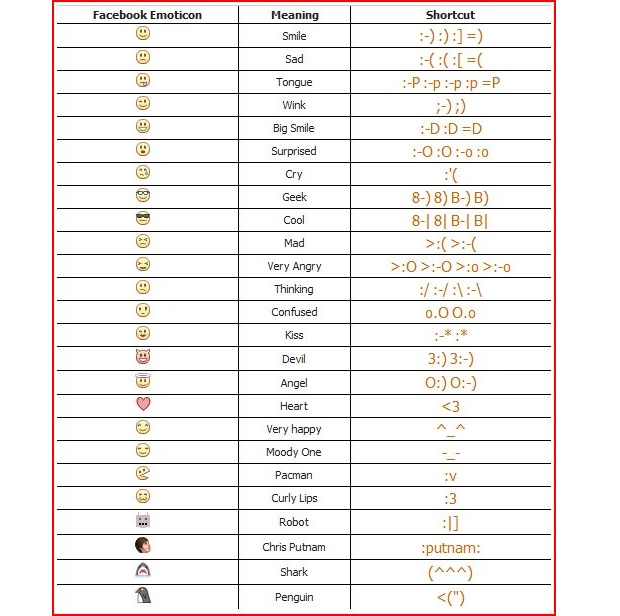 Facebook Chat Emoticons