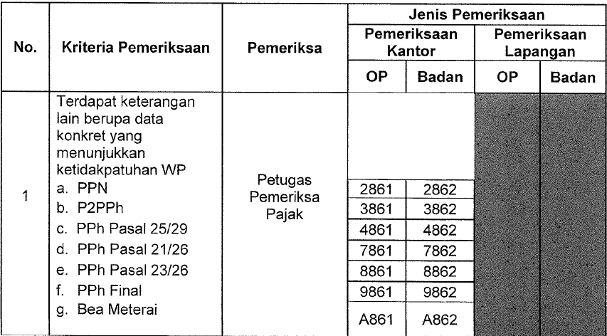 pemeriksaan data konkret yang lebih sederhana