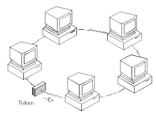 REDES LAN LIZETTE: TOKEN RING