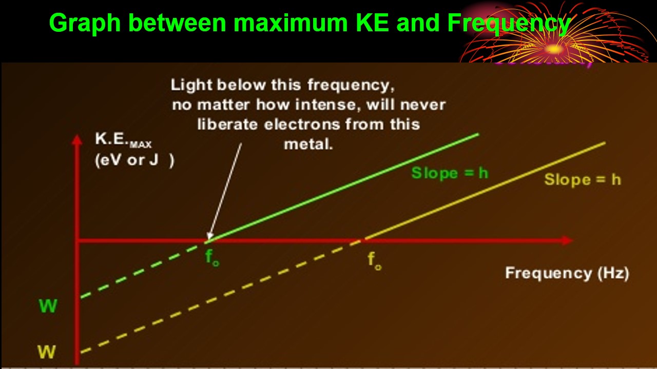 Grade11: ELECTRONS AND PHOTONS