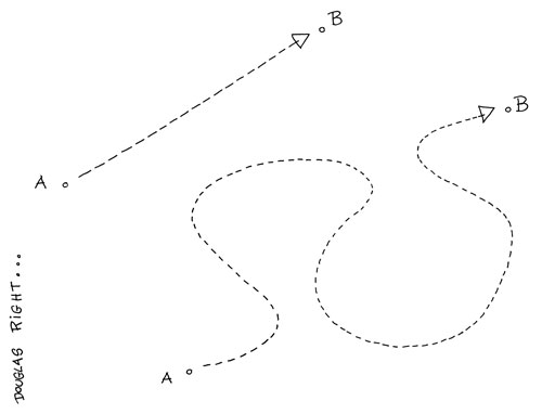 Las caracteristicas de la Linea: La línea