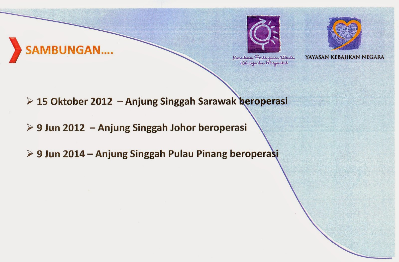 Anjung Singgah Penang : ANJUNG SINGGAH PULAU PINANG - YKN