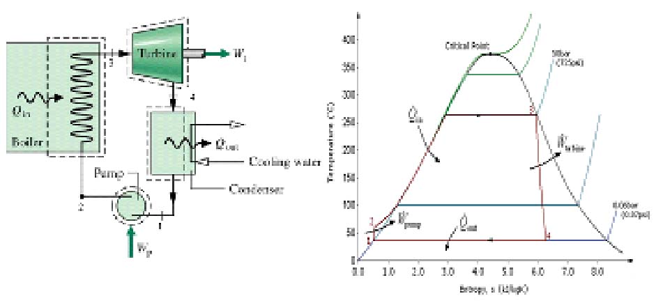 PEMBANGKIT: PLTU (STEAM POWER PLANT)