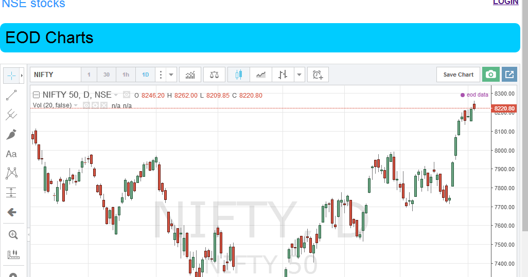 VFMDirect.in: EOD charts at mystocks